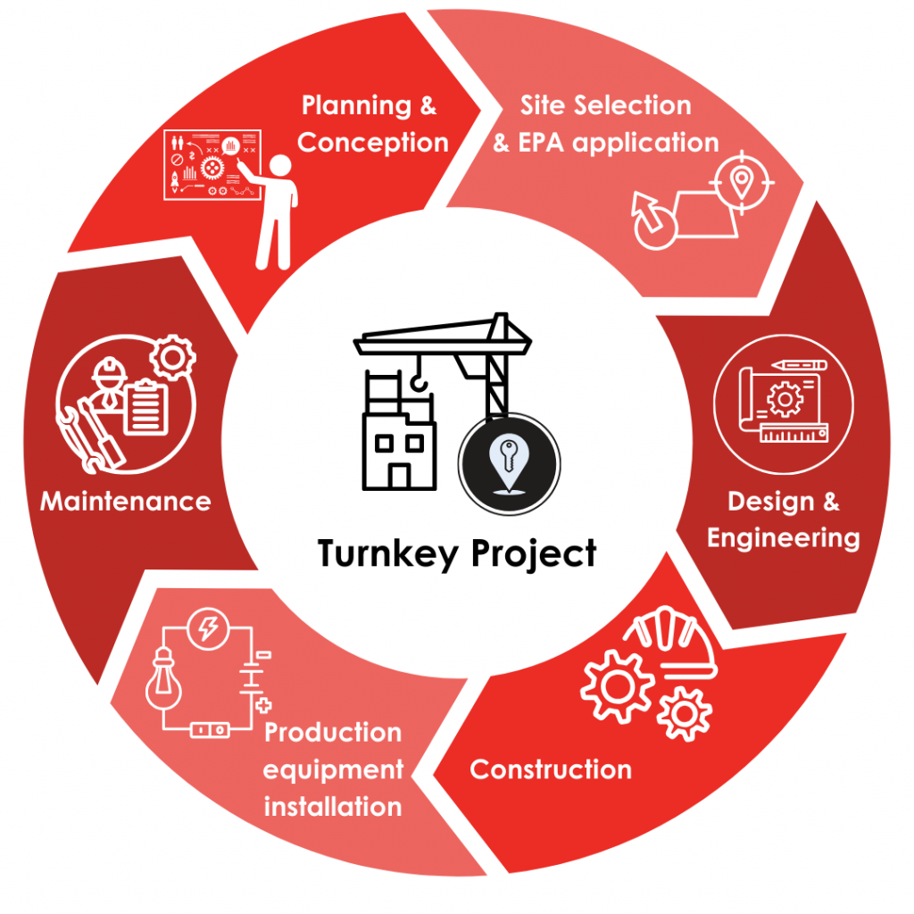 turnkey project - suntak